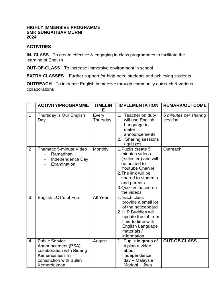 Highly Immersive Programme List of Activities 2024 | PDF | Human ...