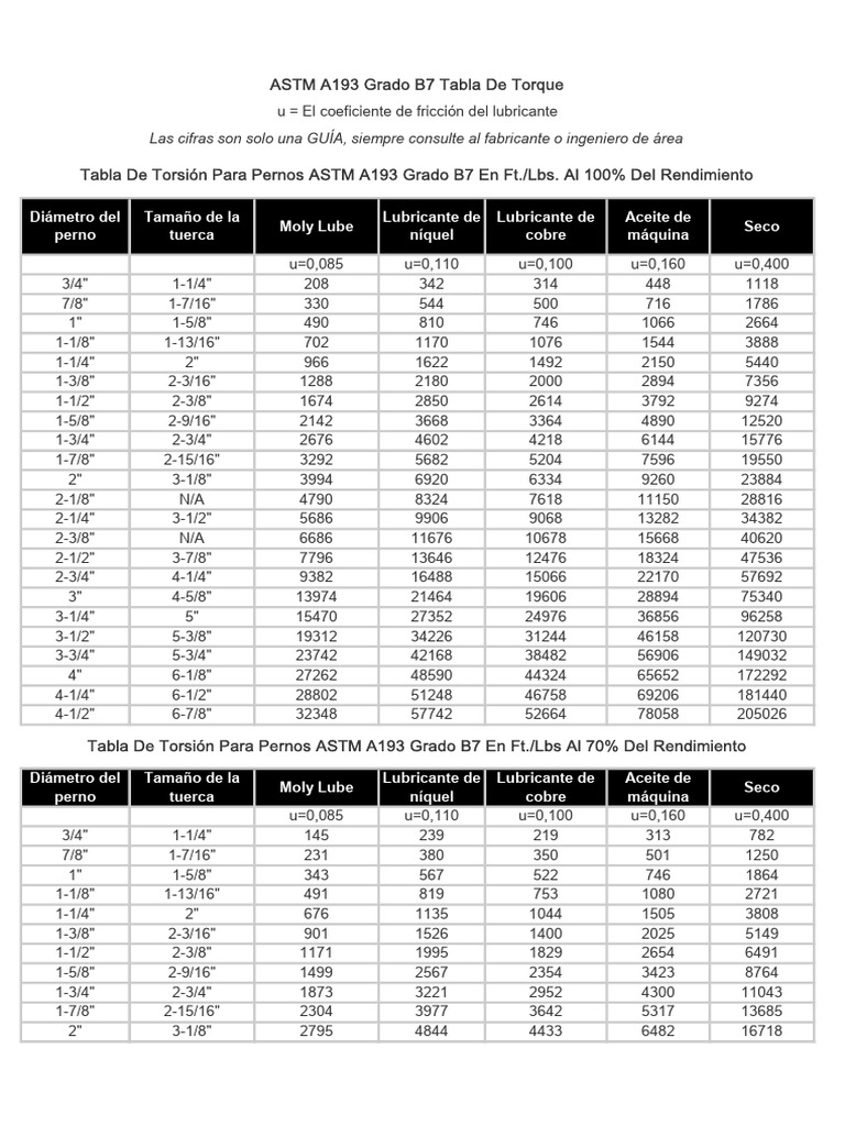 Tabla de Torque ASTM A193 GR B7 | PDF | Ingeniería mecánica
