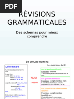 La phrase emphatique en français | PDF | Phrase | Pronom