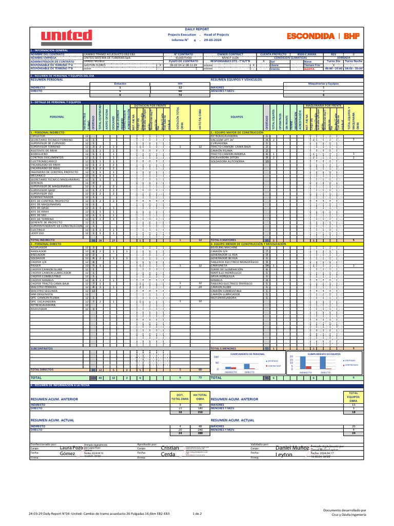 24-03-29 Daily Report N°04 - United - Cambio de Tramo Acueducto 26 Pulgadas 16,6km EB2-EB3 | PDF