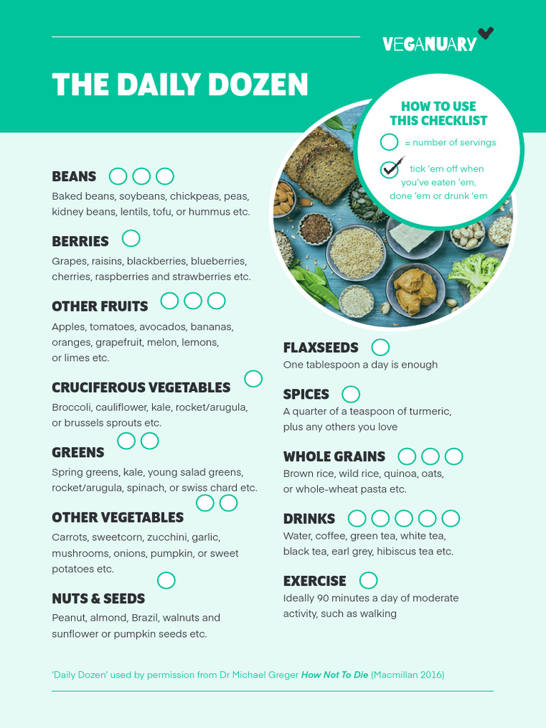 Daily Dozen Food Checklist | PDF