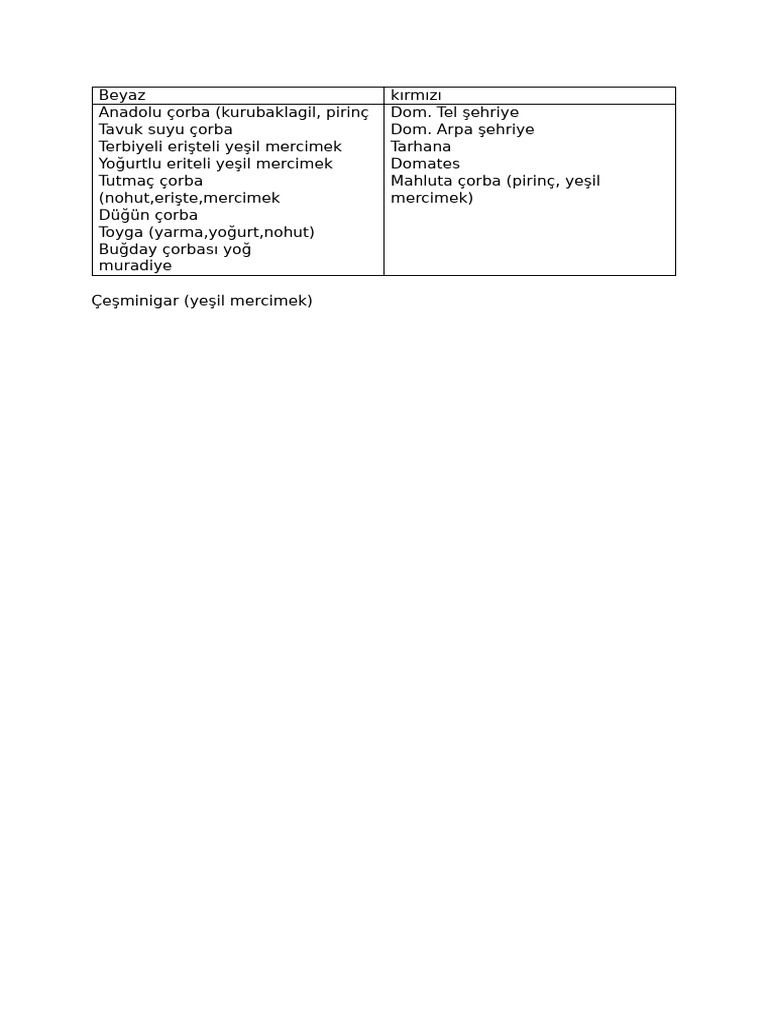 Çorbalar | PDF