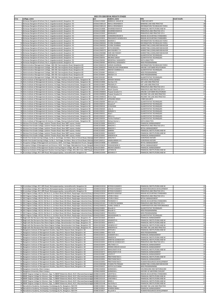 2025 Nep 5TH Reval Results Stage3 25 06 2025 | PDF