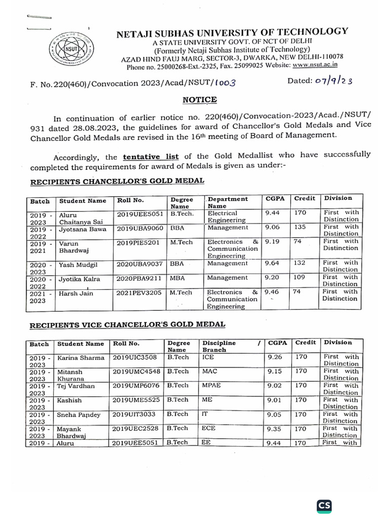 Gold Medaliest Tentative List | PDF