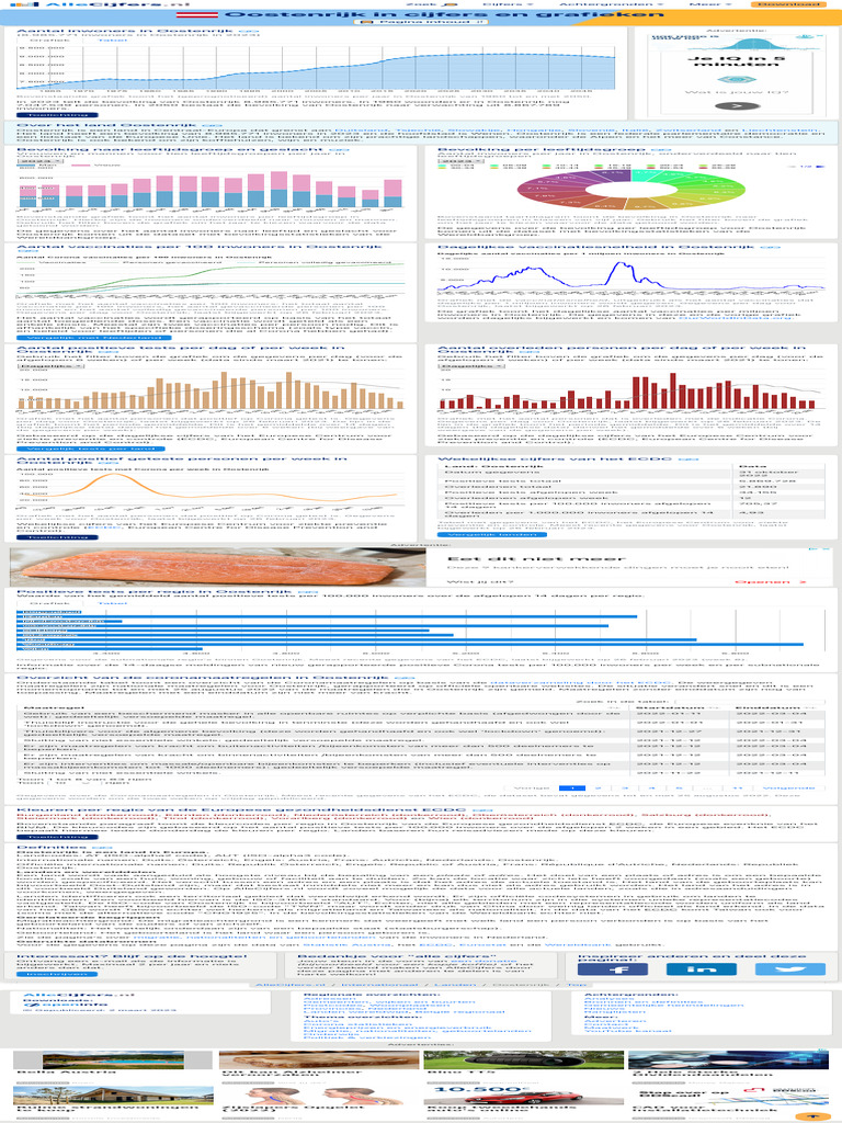 Oostenrijk in Cijfers en Grafieken (Wekelijks Bijgewerkt!) AlleCijfers ...