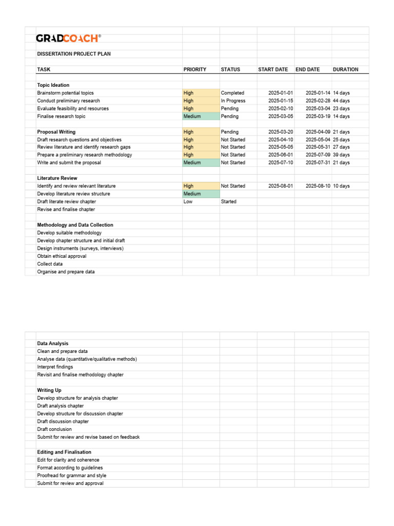 Dissertation Project Plan - Generic Template - Sheet1 | PDF