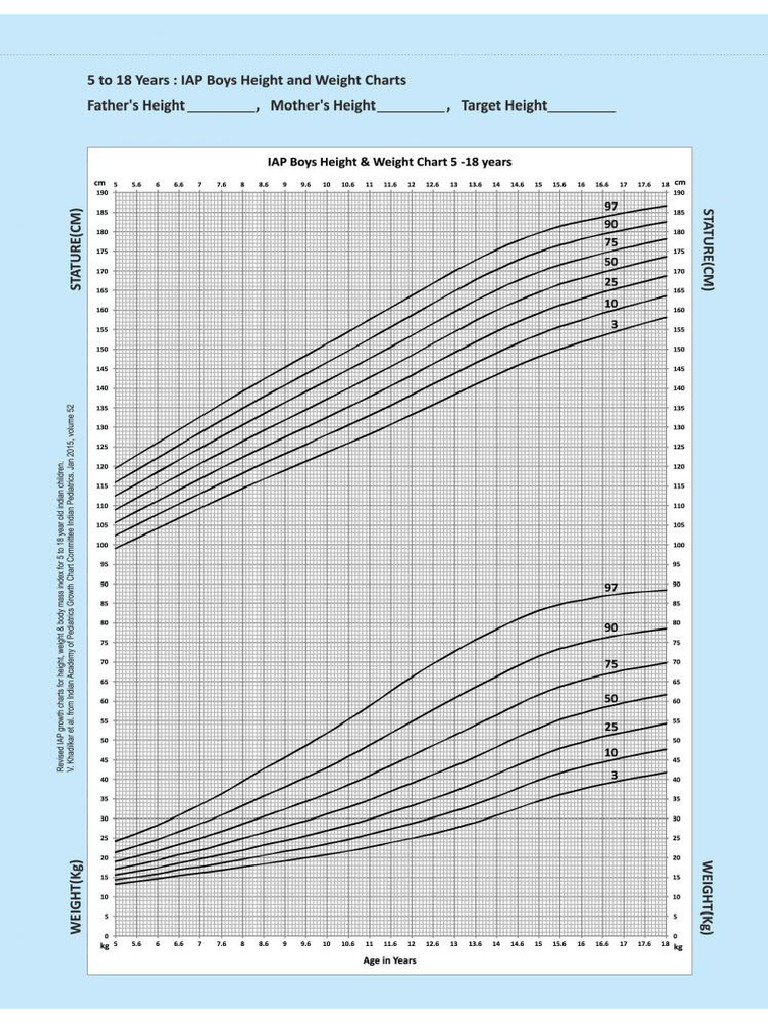 IAP Growth Charts 5-18 Years | PDF