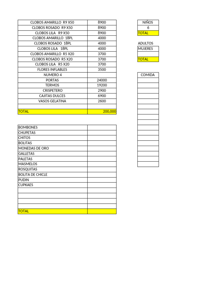 Cumpleños Anto | PDF