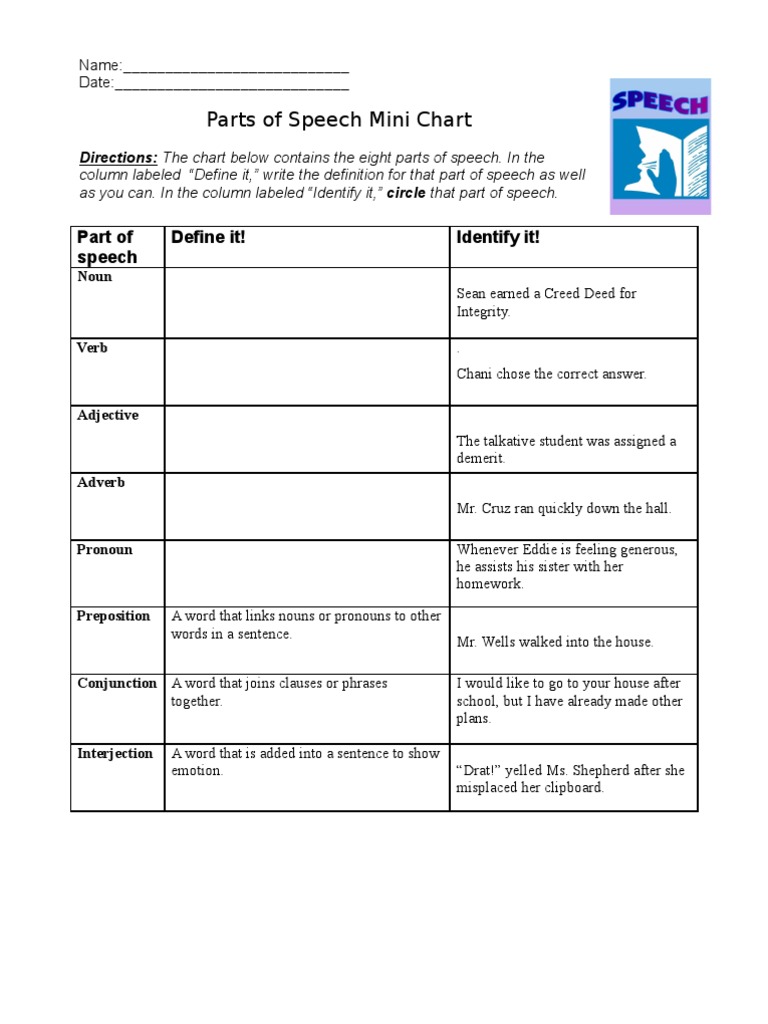 Parts of Speech Graphic Organizer | PDF | Part Of Speech | Philology