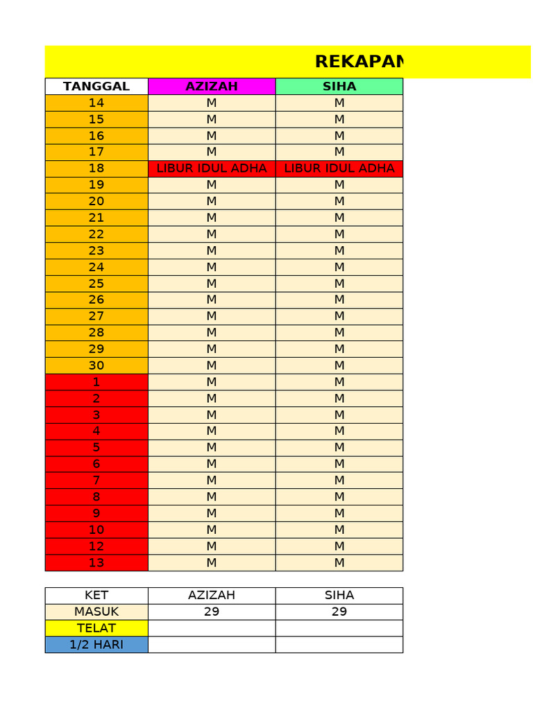 Rekapan Absen+Gaji AISH CELL 2024 | PDF