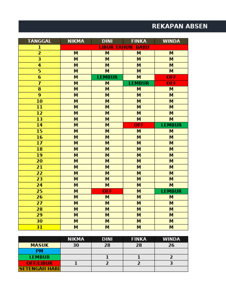 Rekapan Absen+Gaji Pejuang Cell 2024 NEW | PDF
