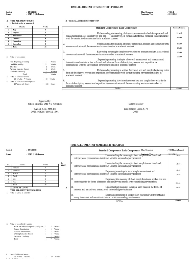 Time Allotment of Semester 1 Program | PDF | Chess Theory
