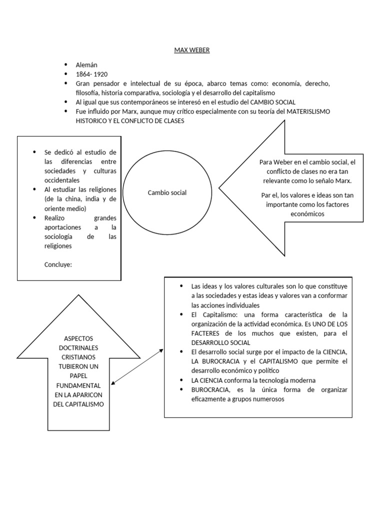 Tema 2 Max Weber | PDF | Burocracia | Max Weber