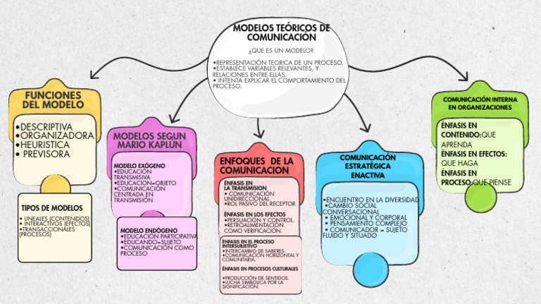Presentación de Gráficos Visuales Mapas Conceptuales para Brainstorming ...