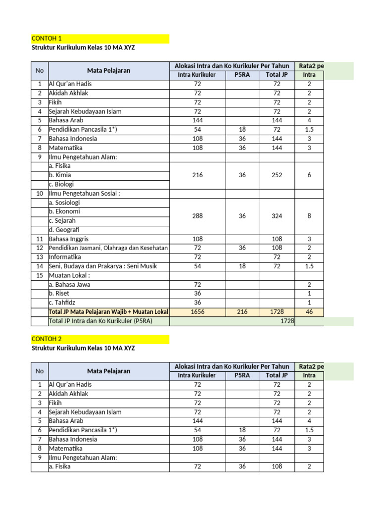 2024 Struktur Kurikulum KMA 450 - 2024 | PDF