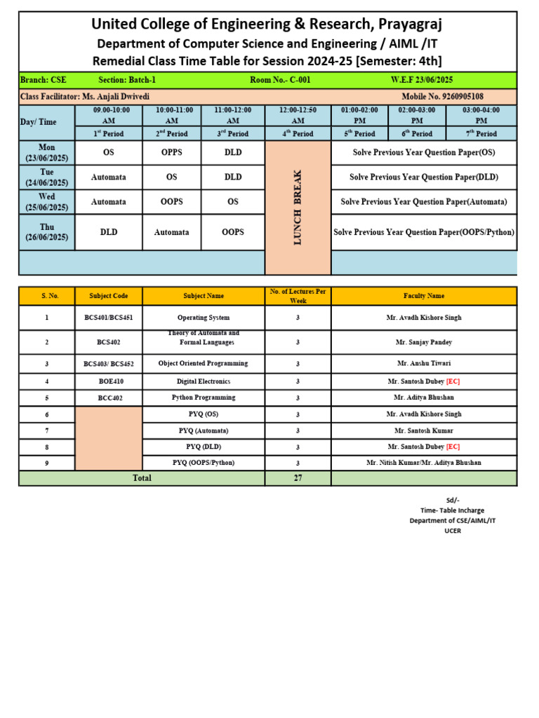 Remedial Class Timetable 2024-25 CSE/AIML | PDF | Computing | Science