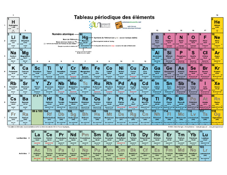 Tableau Périodique | PDF