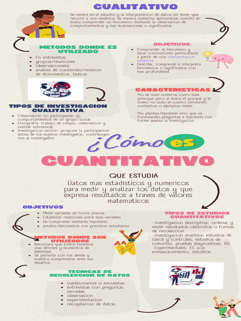 Infografía Cuali y Cuanti | PDF | Datos | Observación