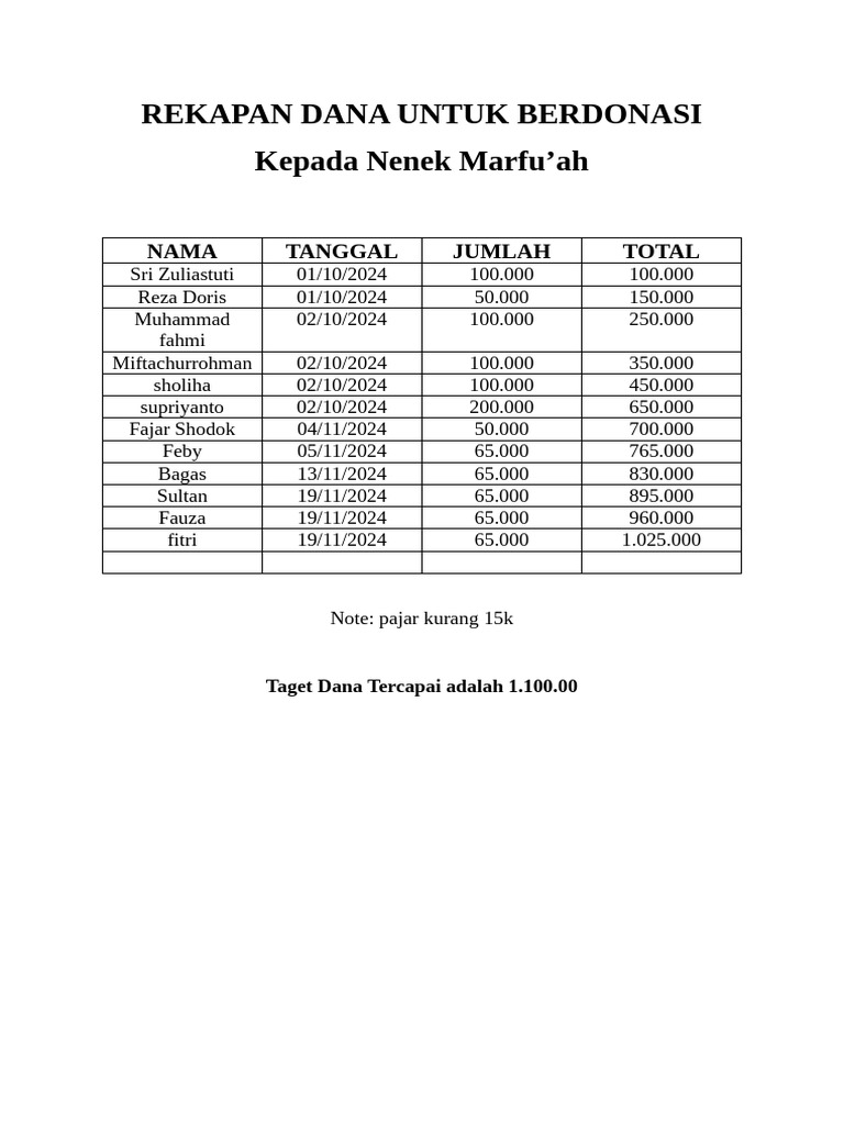 Rekapan Dana Untuk Berdonasi | PDF