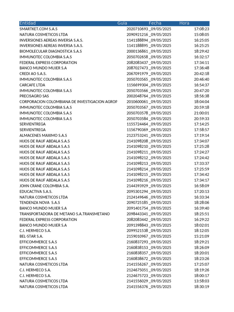 Movimientos - Siscore 7am 14 - 03 - 2025 2 | PDF