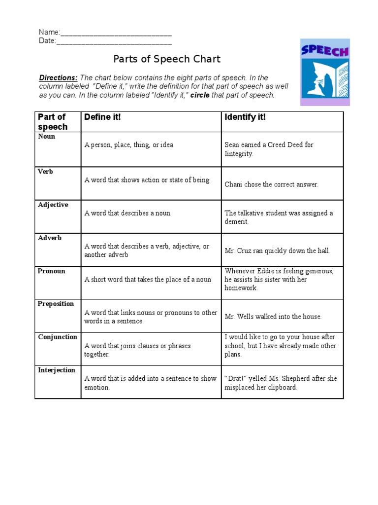 Parts of Speech Graphic Organizer Answer Key | PDF | Part Of Speech | Noun