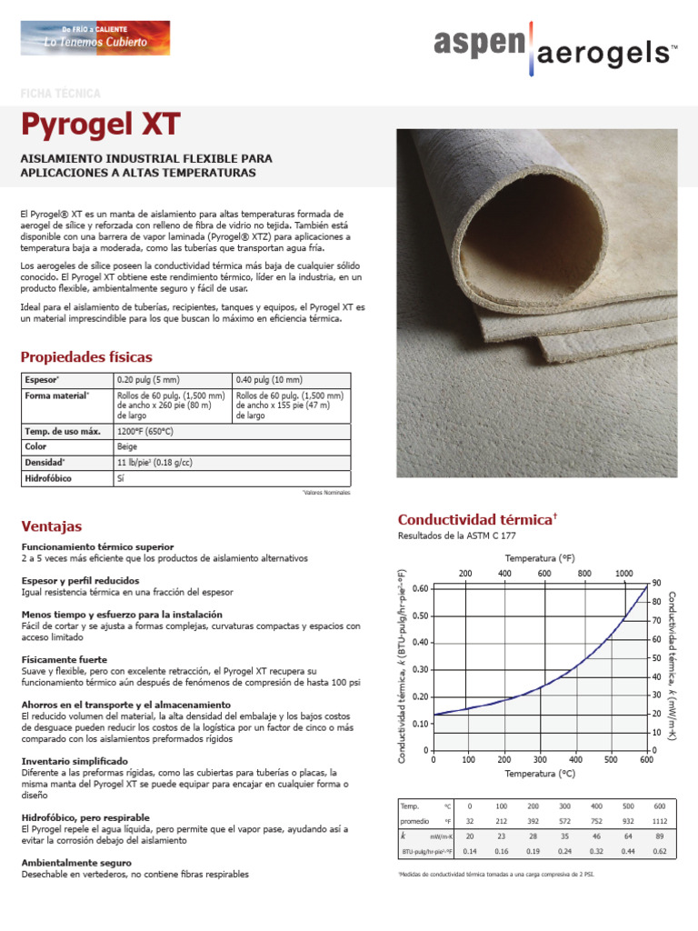 Pyrogel Ficha Tecnica | PDF | Temperatura | Materiales
