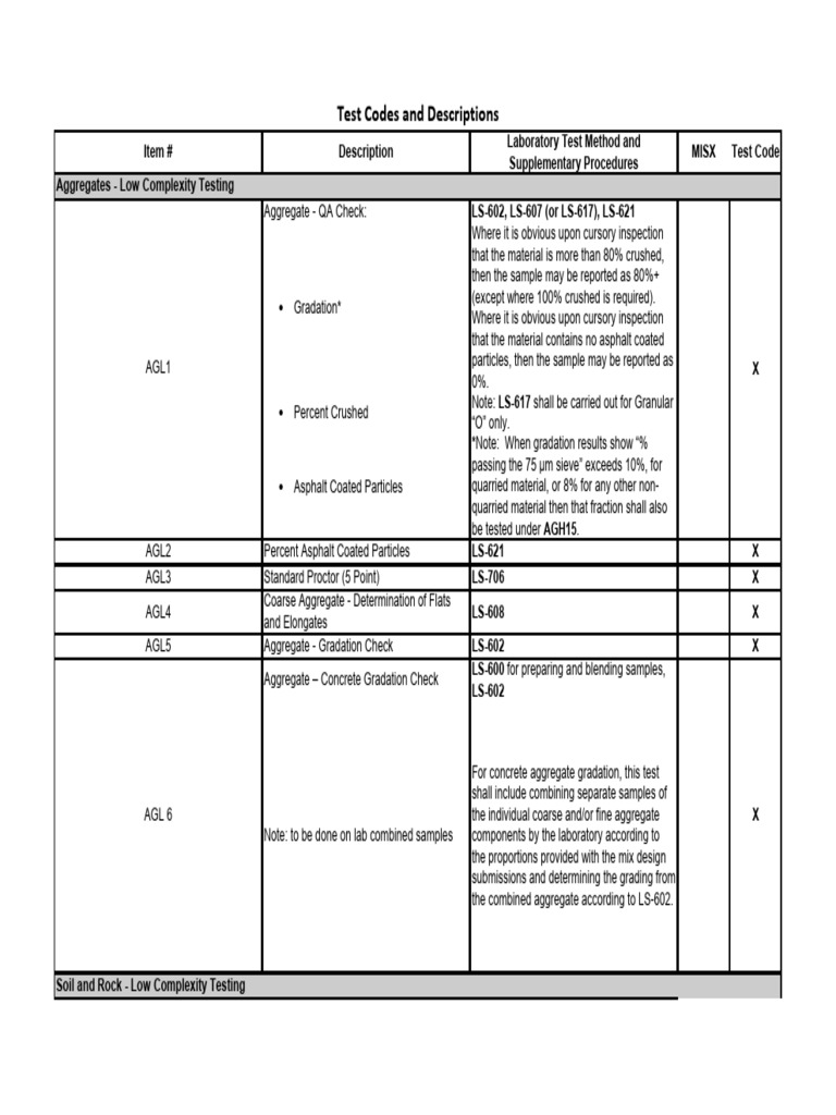Test Codes and Descriptions V2 | PDF | Road Surface | Construction ...