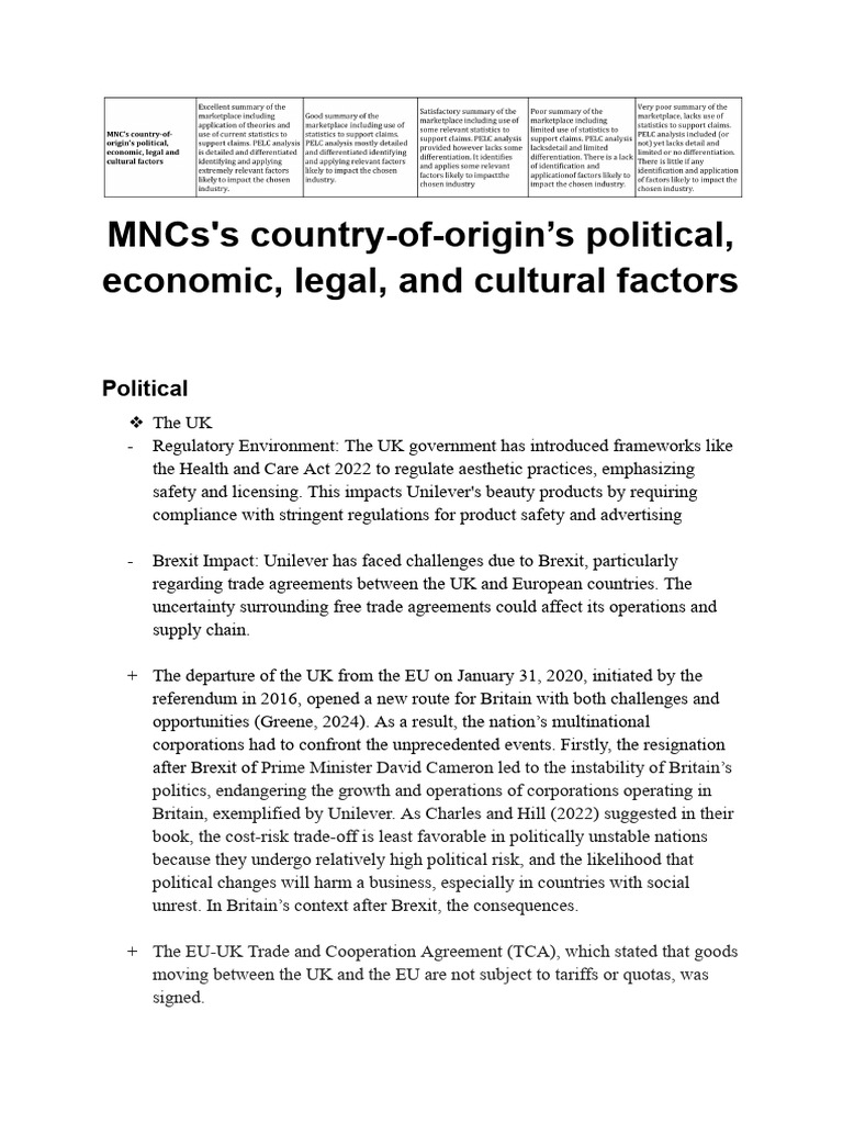 MNCs's Country-Of-Origin's Political, Economic, Legal, and Cultural Factors | PDF | Cosmetics ...