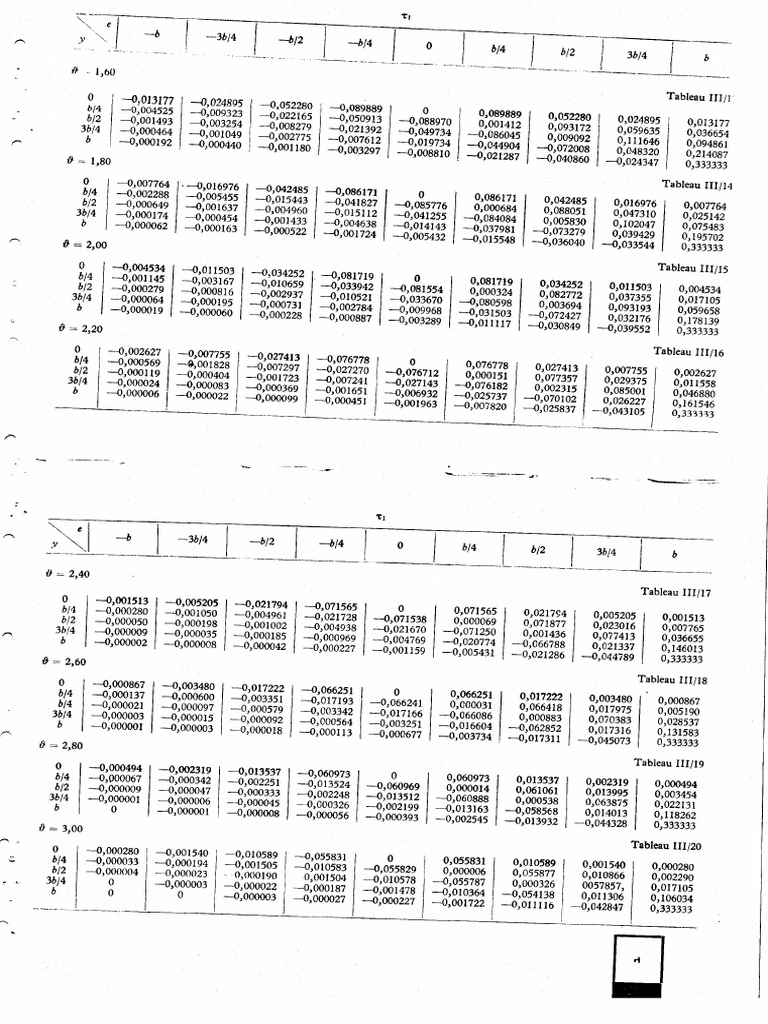 Guyon-Massonnet 9 | PDF