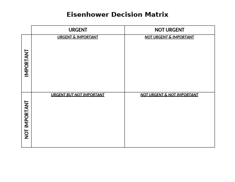 Eisenhower Decision Matrix | PDF