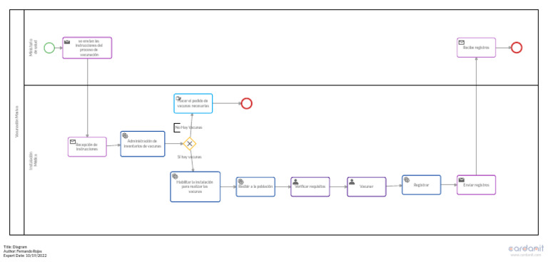 BPMN Blank | PDF