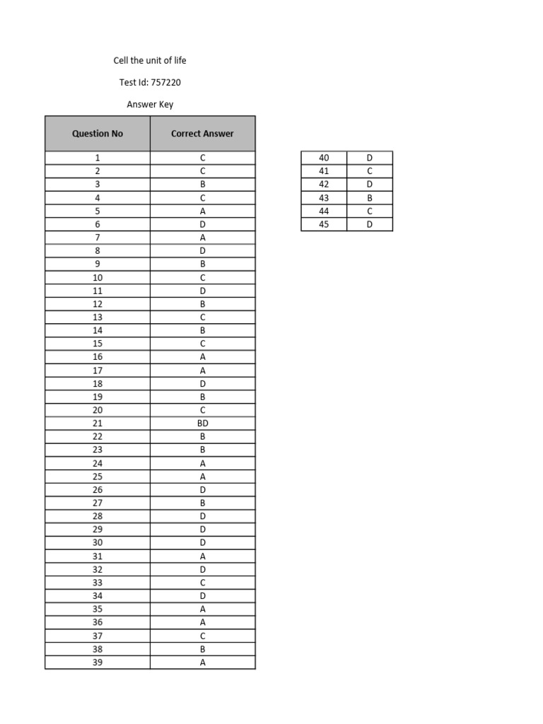 Answer Key - 28.06.2025-1 | PDF