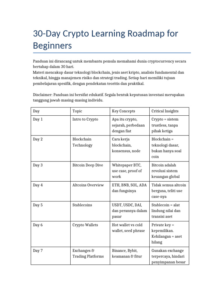 30 Day Crypto Learning Roadmap | PDF