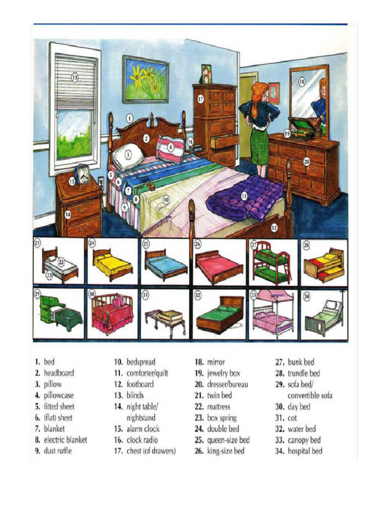 Partes de Una Casa en Ingles | PDF