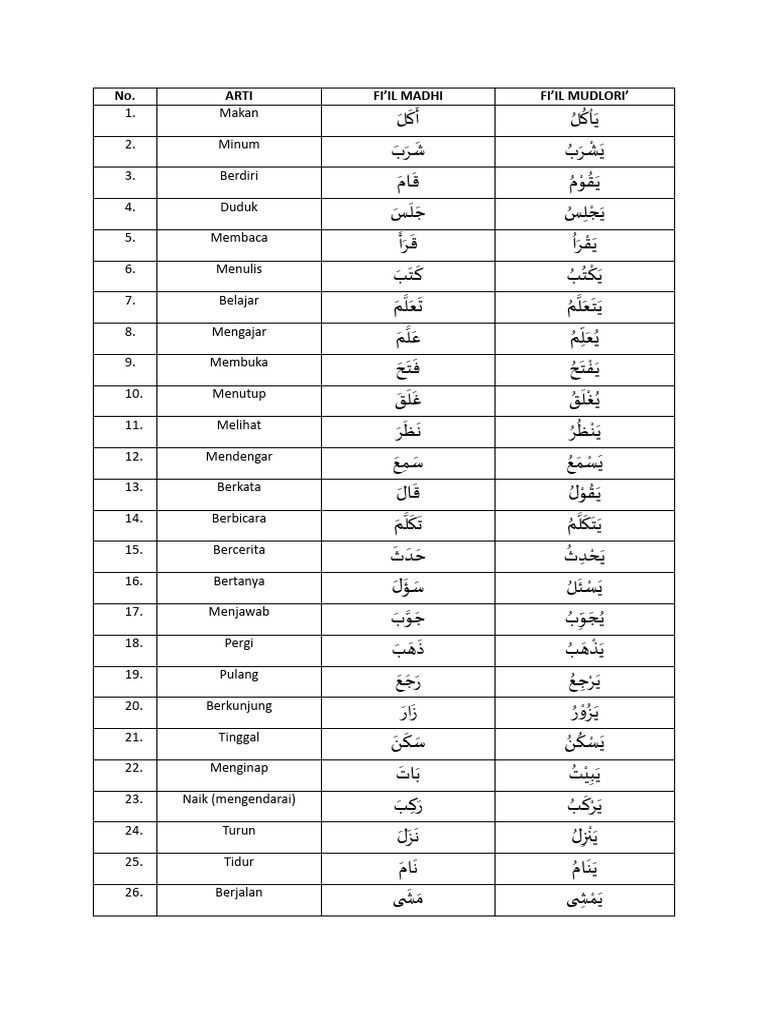 Kata Kerja Bahasa Arab | PDF