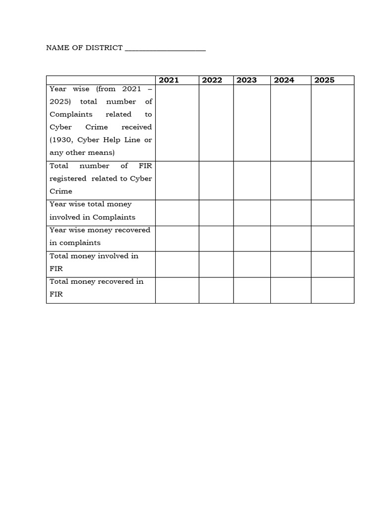 Format For Cyber Crime Cases | PDF