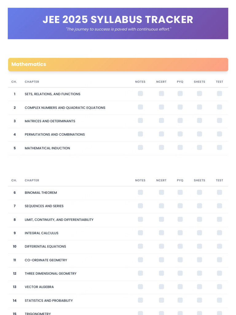 JEE Syllabus Tracker 2025 | PDF | Chemistry | Chemical Compounds
