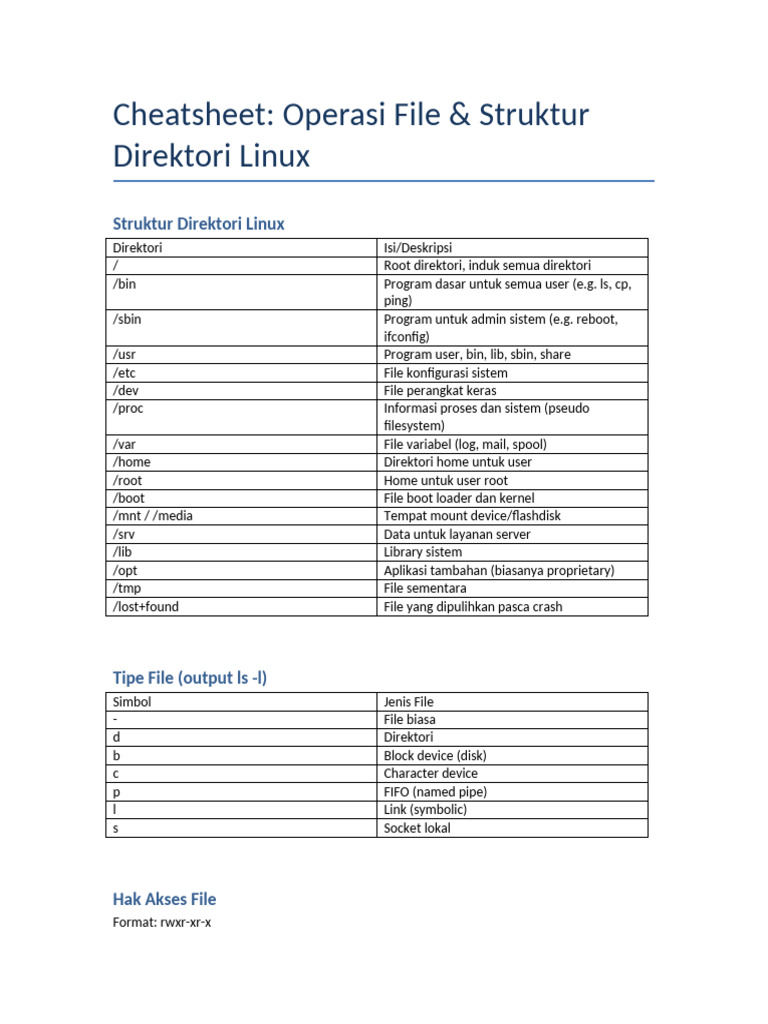 Panduan Operasi File Linux dan Direktori | PDF