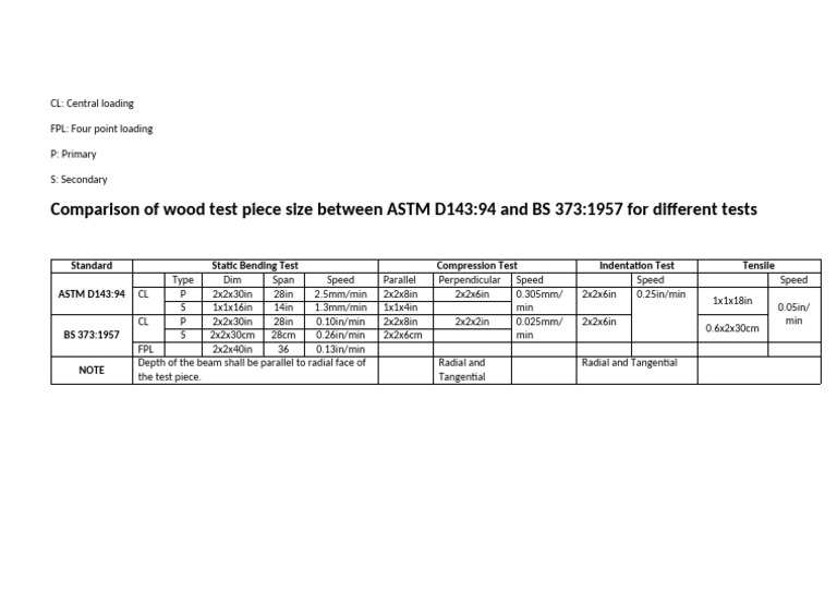 Comp Astm Bs Size | PDF