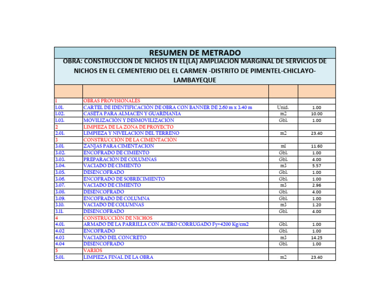 Metrados Nichos 02set-2020 | PDF