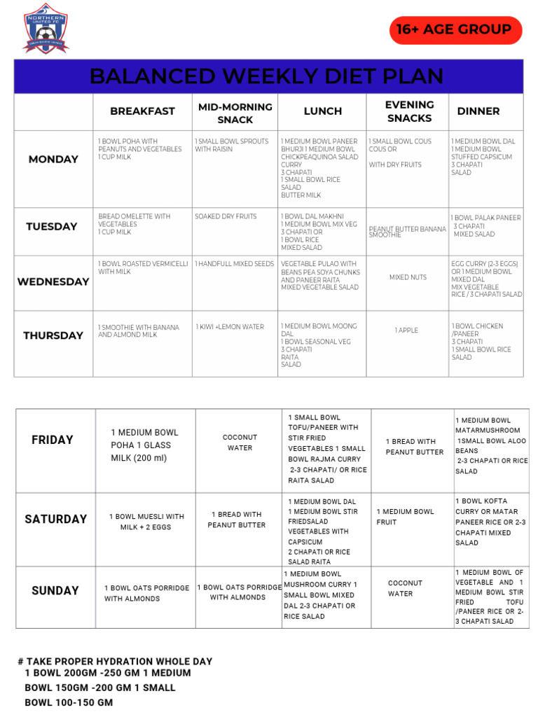 Balanced Weekly Diet Plan 16+age | PDF | Peanuts | Curry