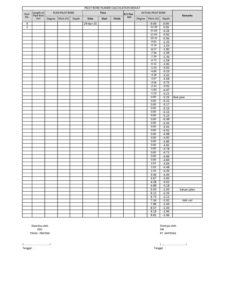 Pilot Bore Planer Calculation Results | PDF