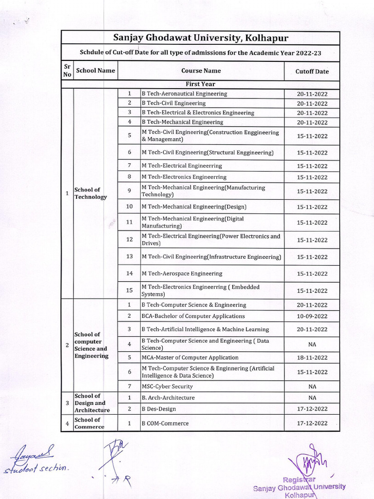 Cut Off Dates | PDF
