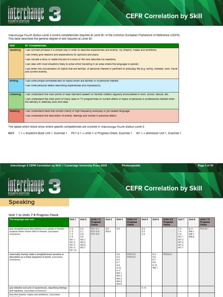 Interchange 3 CEFR Level B1 Skills Guide | PDF | Cognition | Communication