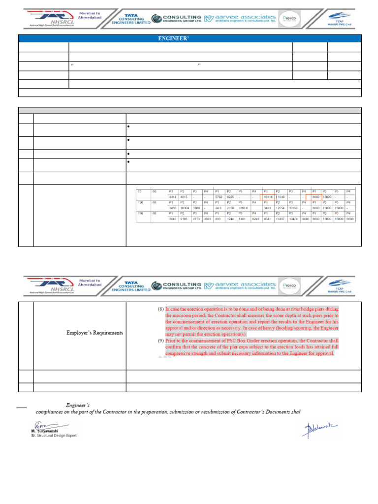 NONOC Review for MAHSR Construction | PDF