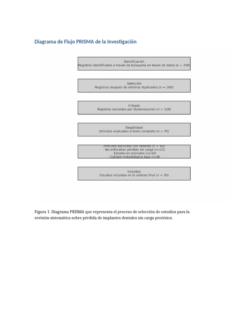 Diagrama PRISMA Investigacion | PDF