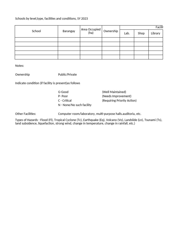 LGU Urgent Report SY 2024 2025 | PDF | Middle Schools | Storms
