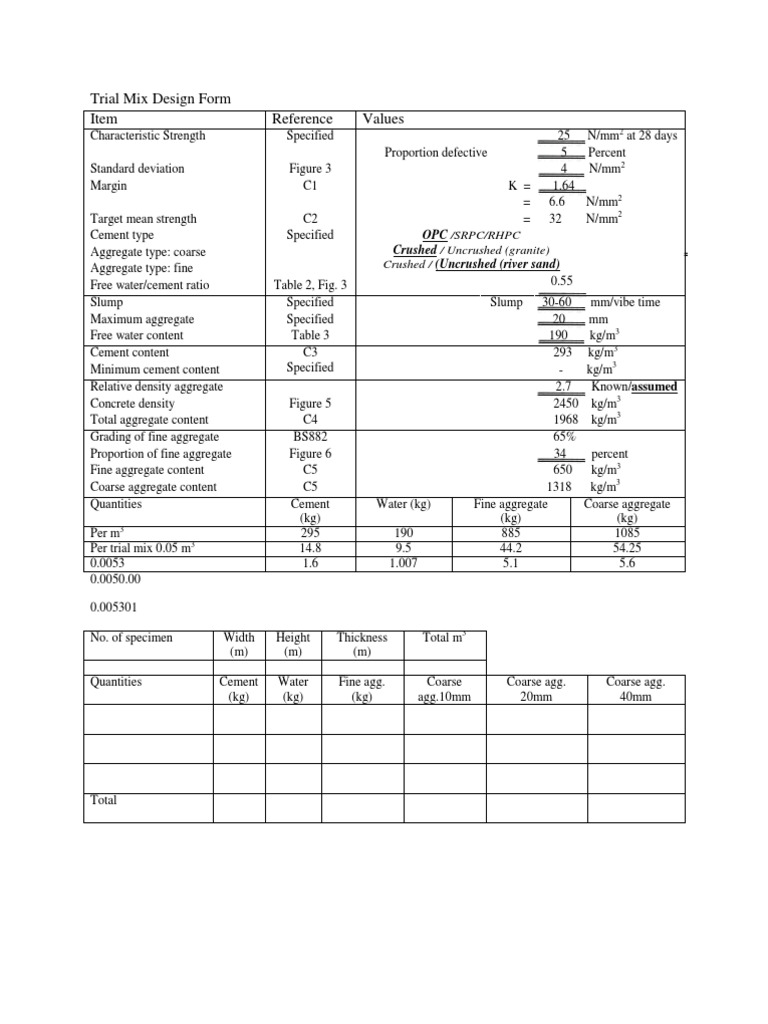 Trial Mix Design Form Item Reference Values: Opc /SRPC/RHPC Crushed ...