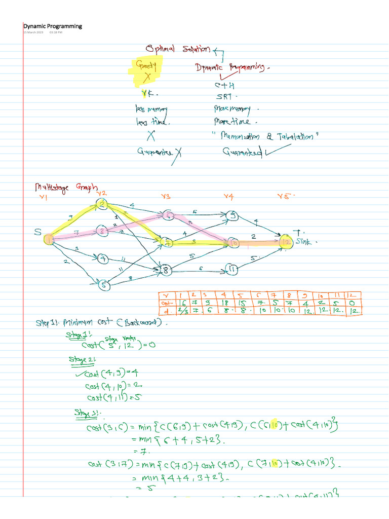 Dynamic Programming | PDF
