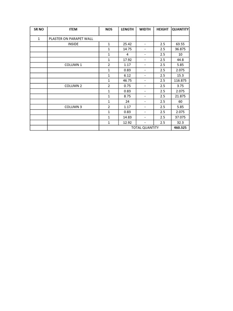 Inside Plaster Parapet Wall | PDF